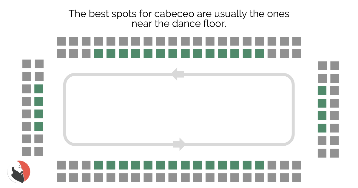 Cabeceo: A Comprehensive Beginner's Guide